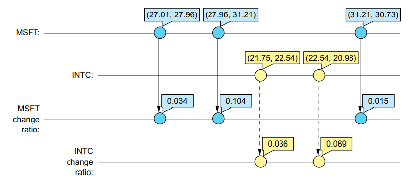 Rx.NET 响应式编程指北 02 - 基本使用
