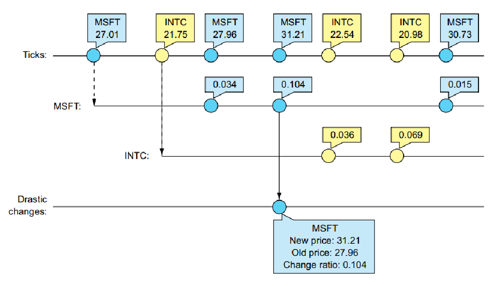 Rx.NET 响应式编程指北 02 - 基本使用