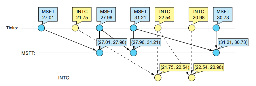 Rx.NET 响应式编程指北 02 - 基本使用