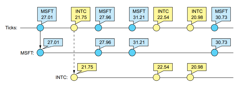 Rx.NET 响应式编程指北 02 - 基本使用
